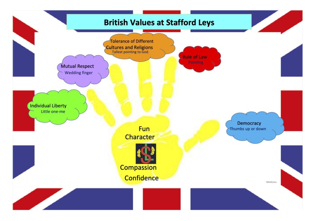 SMSC and British Values - Stafford Leys Primary School